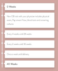 What to Expect | Dr. Patton